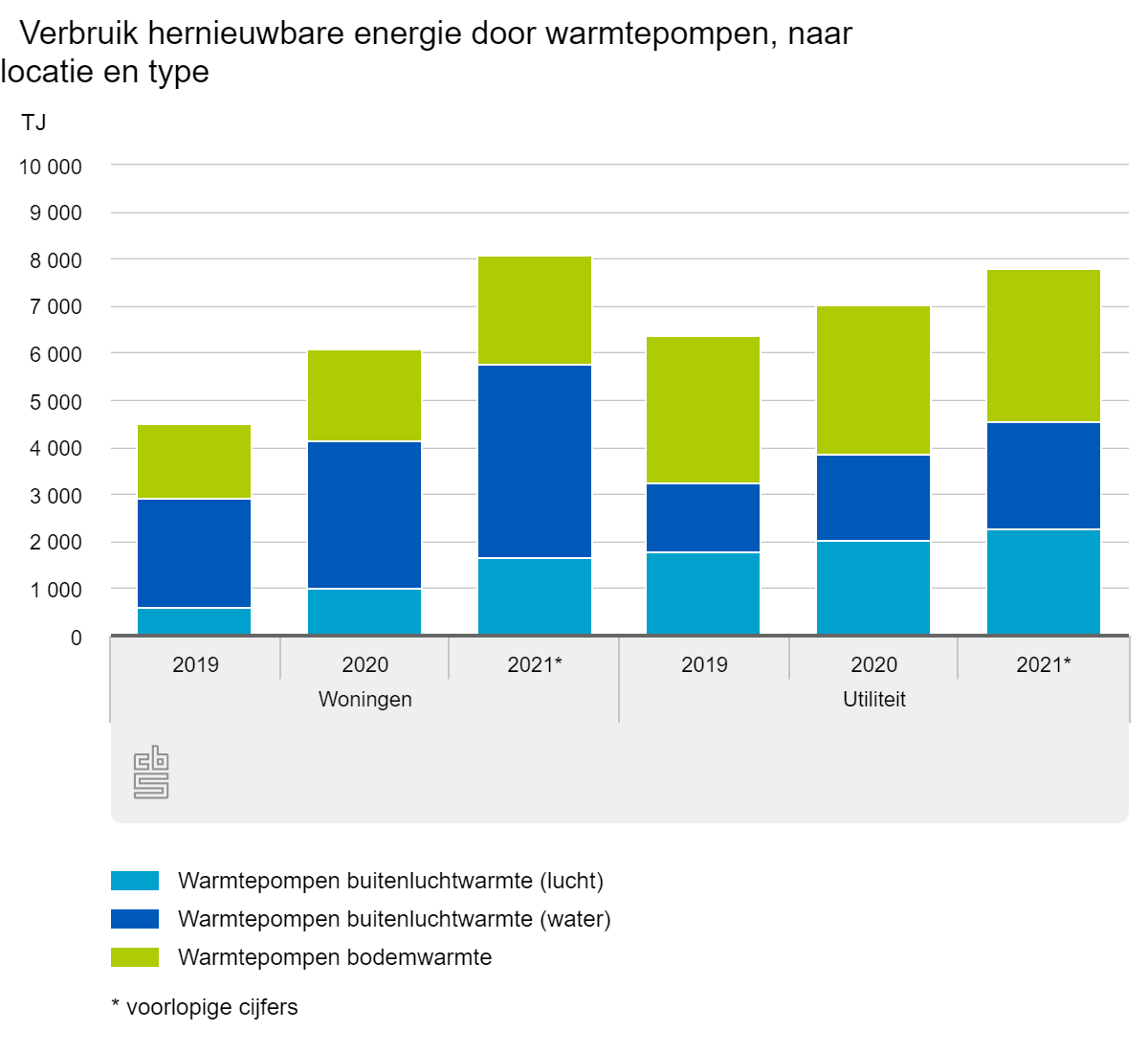 Steeds meer warmtepompen bij woningen - PONT Klimaat