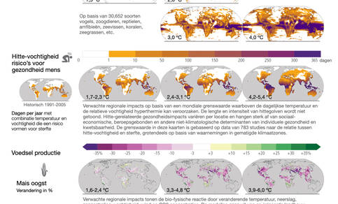 Het nut van uitstoot beperken - PONT Klimaat